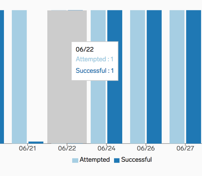 Tooltip on barchart is in releases after v0.22.4 · Issue #767 ...