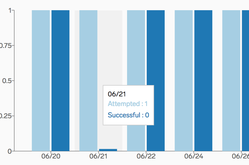 Tooltip on barchart is in releases after v0.22.4 · Issue #767 ...
