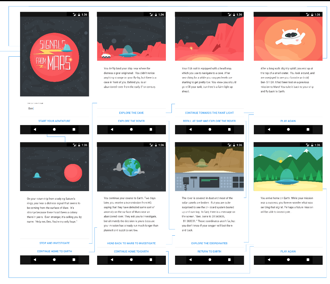 GitHub - Sanjaysunar/InteractiveStory_App
