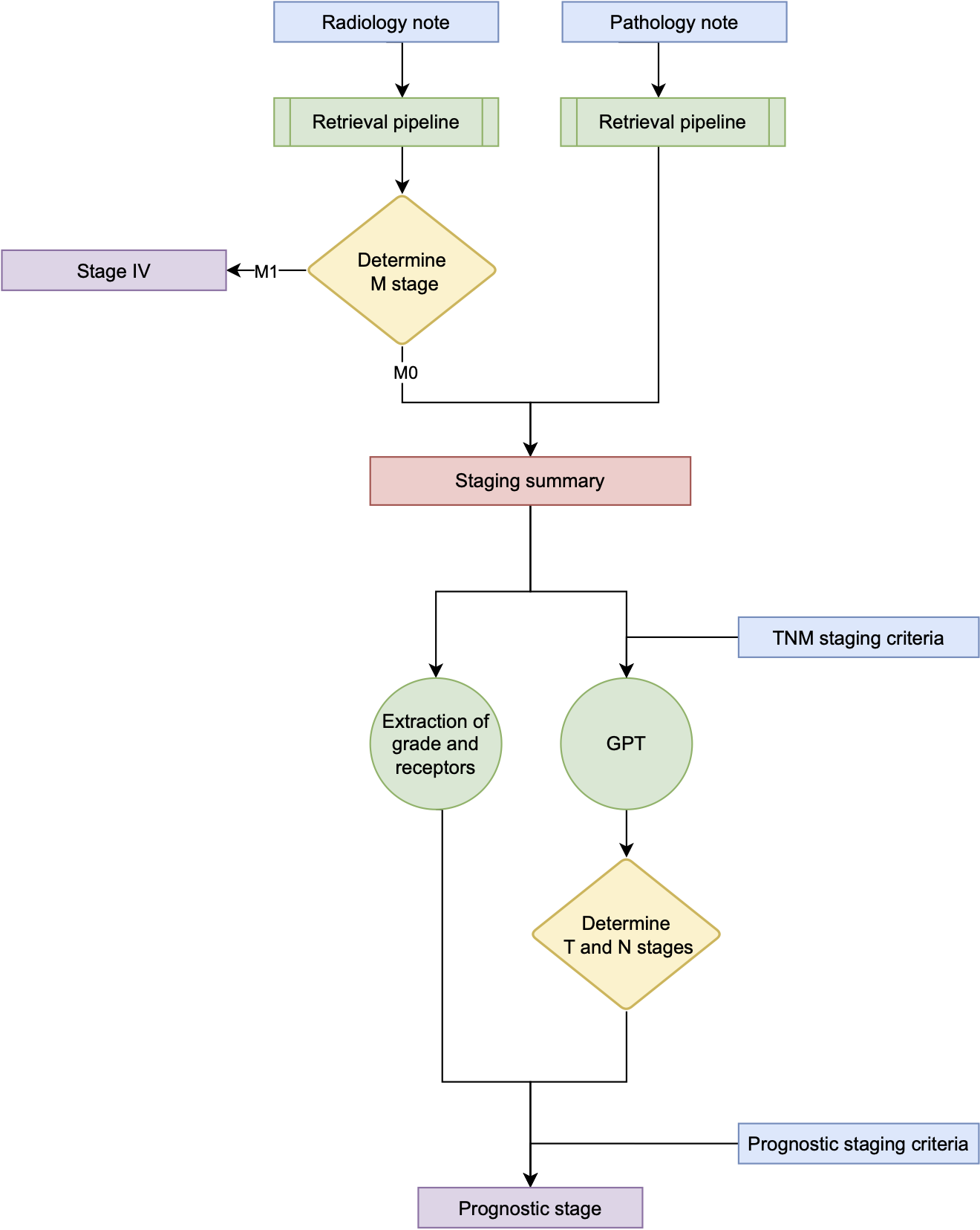 laithomari · GitHub
