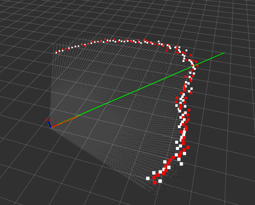 [Question] In RViz, why are no laser traces visible in the submap display in 3D mode? · Issue ...