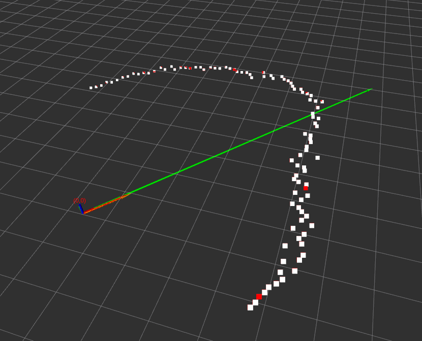 [Question] In RViz, why are no laser traces visible in the submap display in 3D mode? · Issue ...