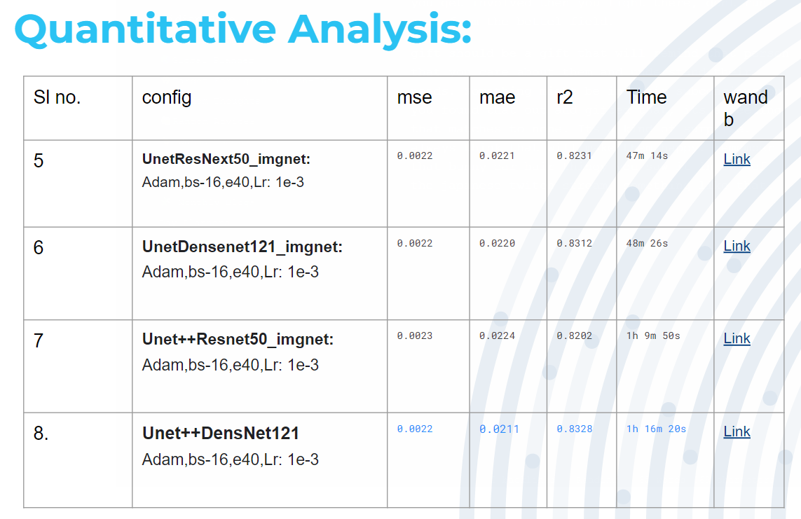 Github Soumya997unet Depth Estimation For Av Experimented With Different Models Such As 7219