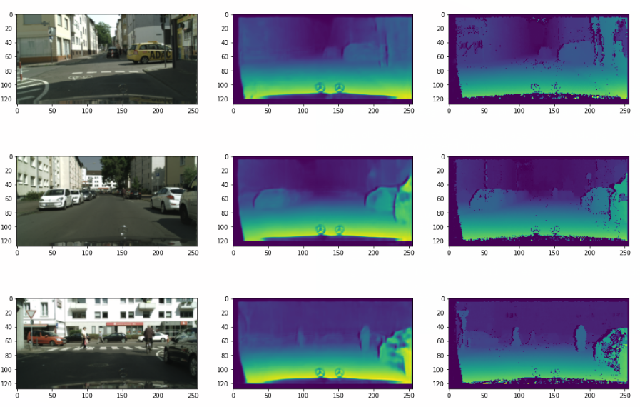 GitHub - soumya997/Unet-Depth-Estimation-for-AV: Experimented with ...