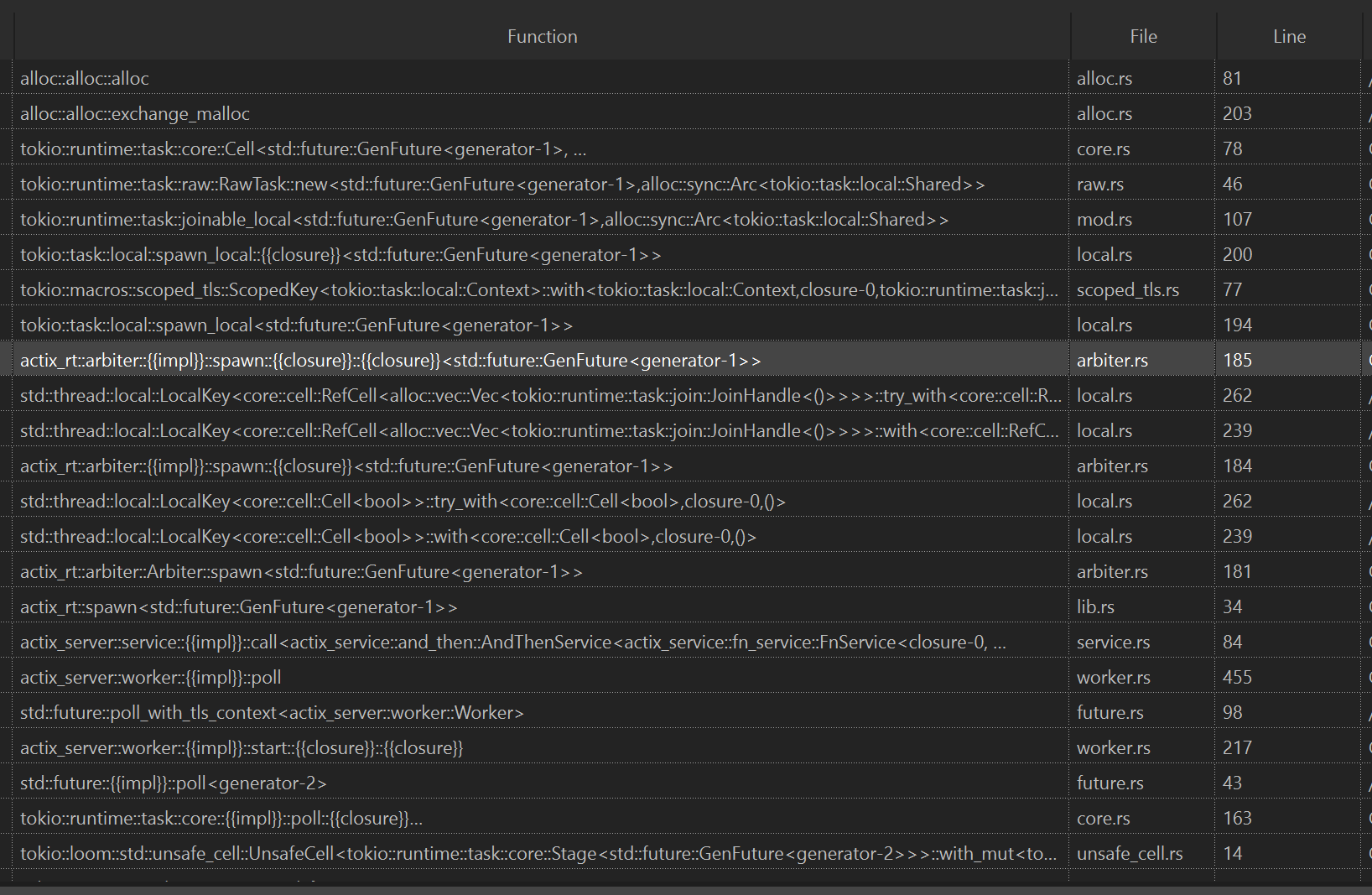Actix Rt Leaking Memory In Every Request · Issue 129 · Actixactix Net · Github 0747