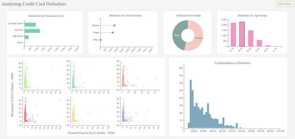 GitHub - Nasiha20/Credit-Card-Defaults-Dashboard: Dashboard built using ...