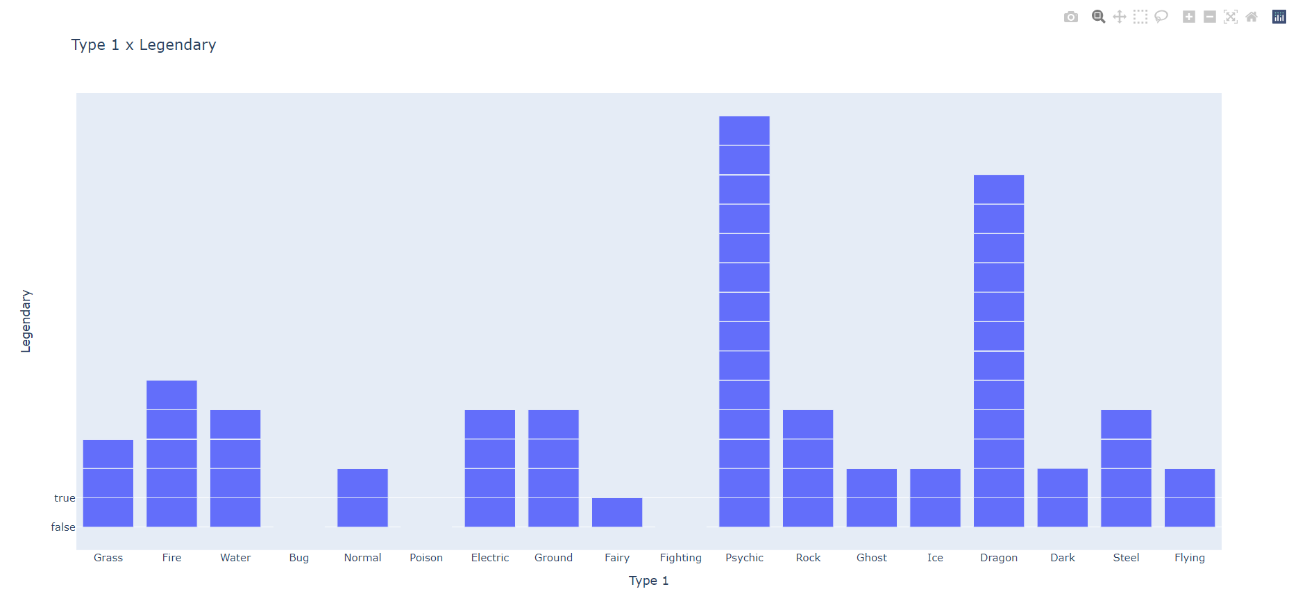 GitHub - dgtyPedro/Sheet-to-Chart: Projeto em Python no qual você ...
