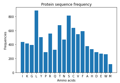 GitHub - oukleon/Biopython