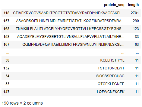 GitHub - oukleon/Biopython