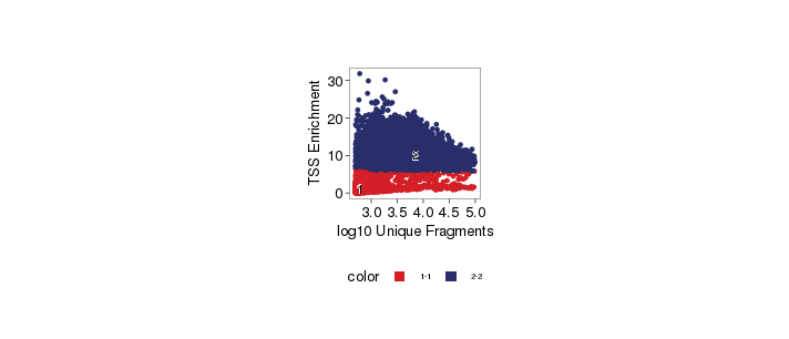 Methods for objective QC thresholding? · Issue #268 · GreenleafLab/ArchR · GitHub