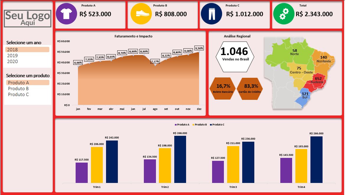 GitHub - GleisonAmorim/Projetos-Excel: Sales dashboard in Excel
