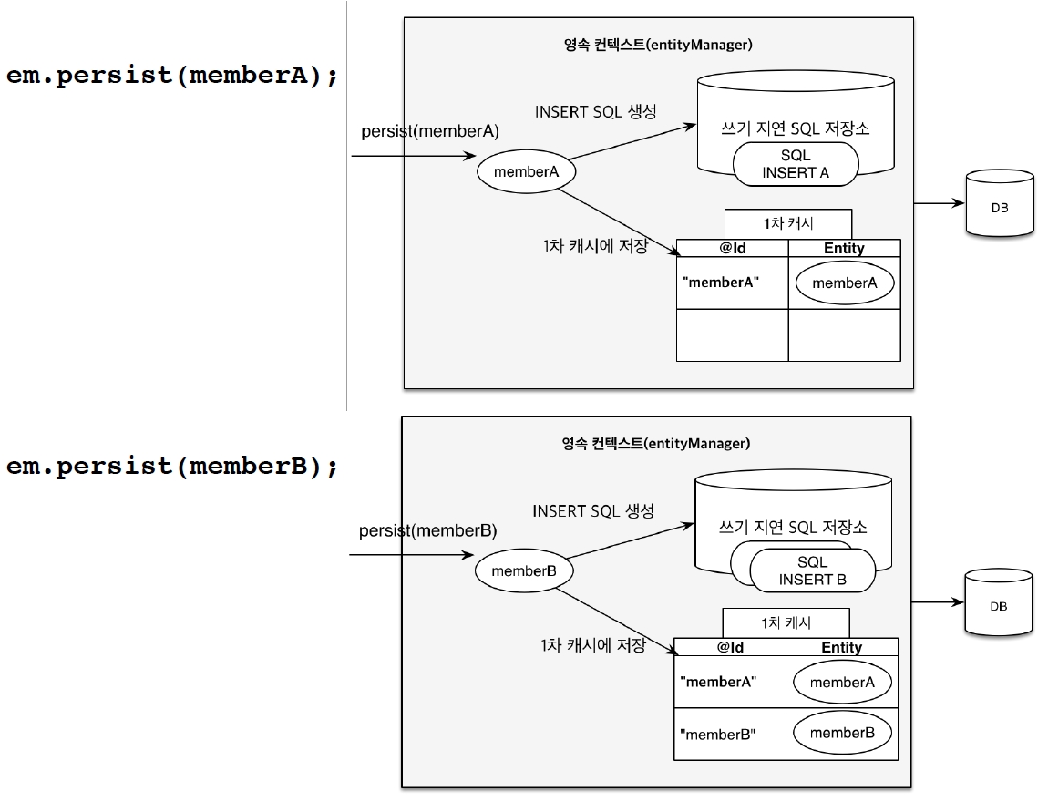 GitHub - roadseeker/study-jpa
