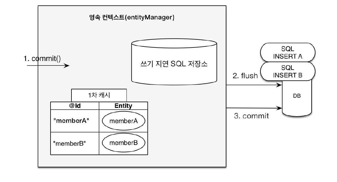 GitHub - roadseeker/study-jpa