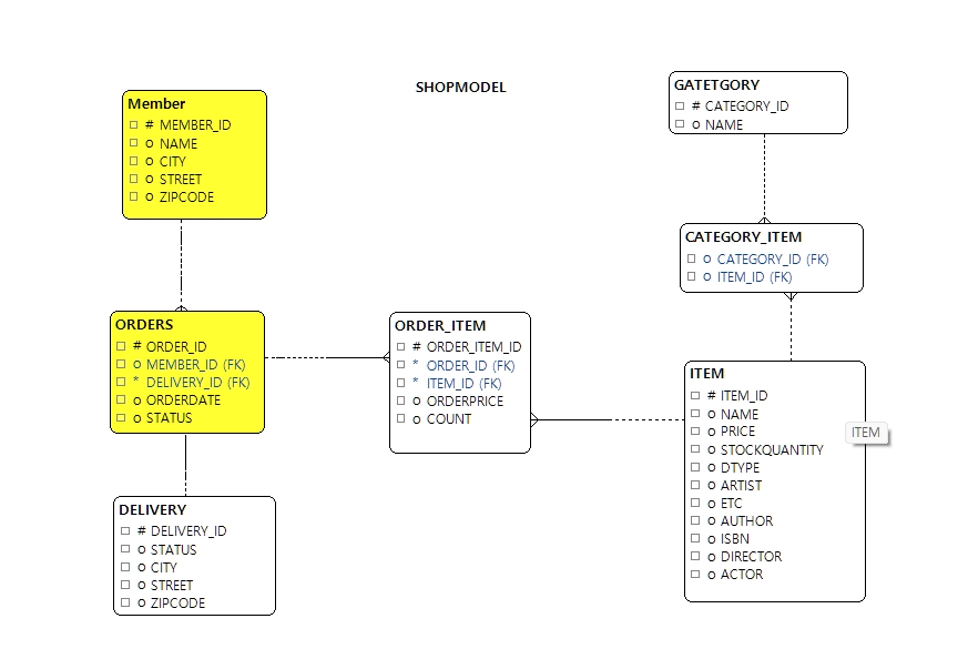 GitHub - roadseeker/study-jpa