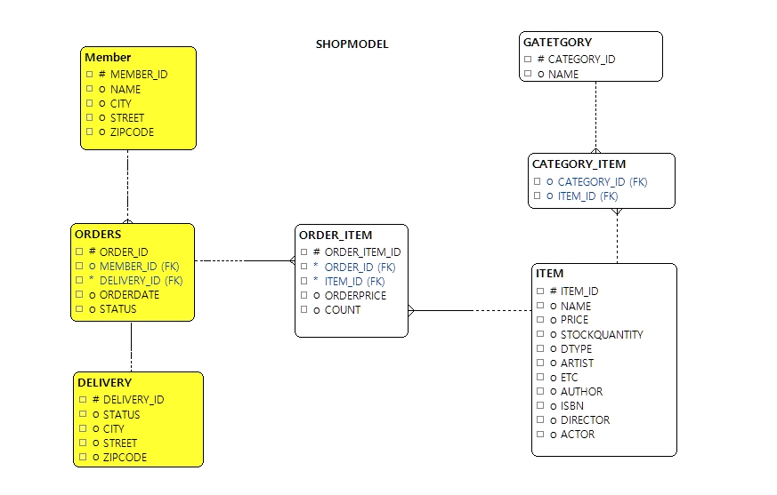 GitHub - roadseeker/study-jpa