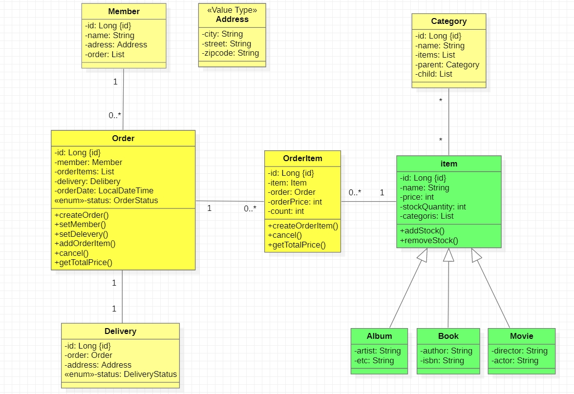 GitHub - roadseeker/study-jpa