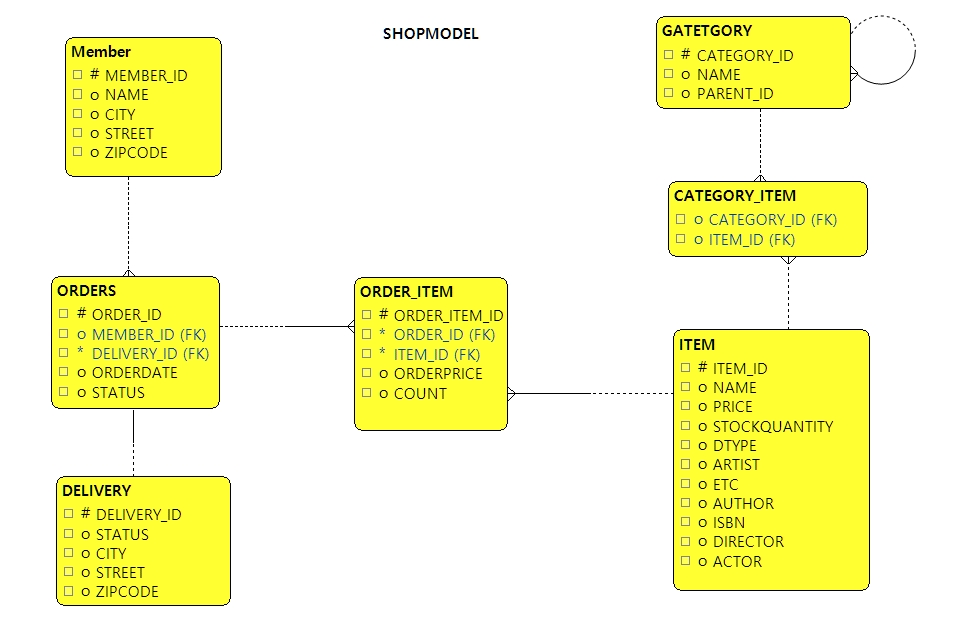 GitHub - roadseeker/study-jpa