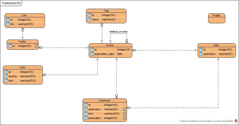 GitHub - iaw-2022/SaintRoguer-inicial