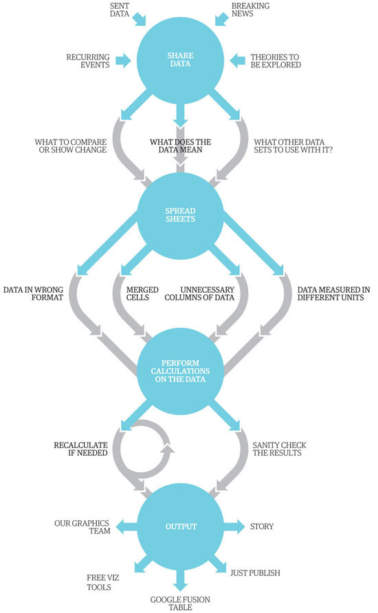 数据获取 · data-journalism data-journalism.github.io · Discussion #52 · GitHub