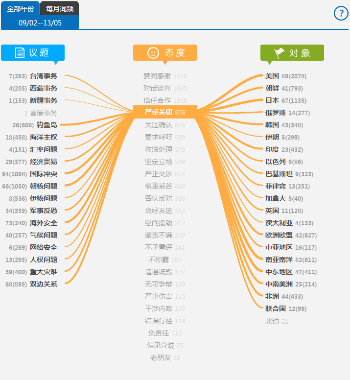 外交发言人表态 · data-journalism data-journalism.github.io · Discussion #94 · GitHub
