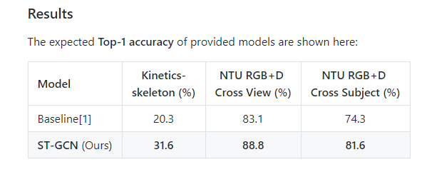 Kinetics- skeleton · Issue #267 · open-mmlab/mmskeleton · GitHub