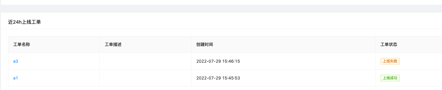 dashboard 工单概览的相关内容试用反馈 · Issue #693 · actiontech/sqle · GitHub