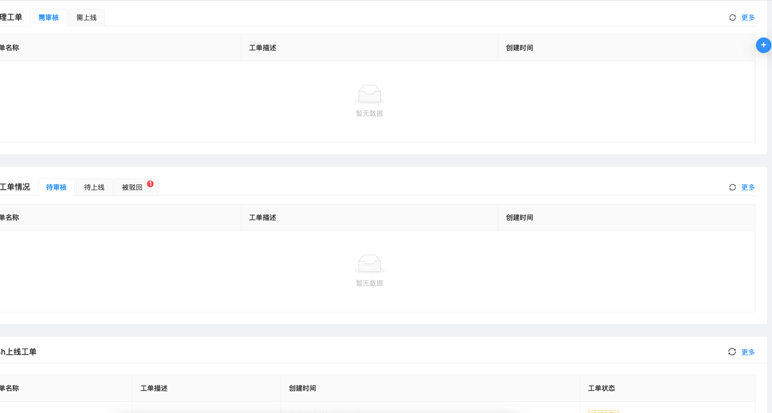 dashboard 工单概览的相关内容试用反馈 · Issue #693 · actiontech/sqle · GitHub