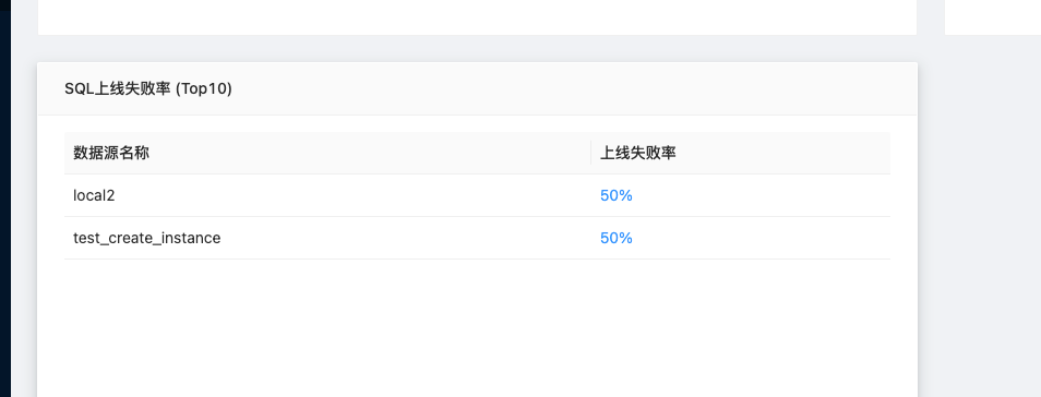 [832]报表统计页面改造 · Issue #901 · actiontech/sqle · GitHub
