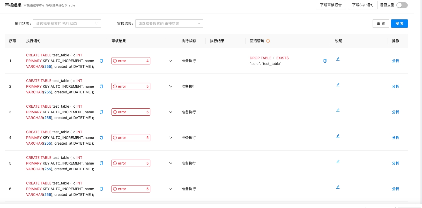 Sql去重只有第一个语句才有回滚语句，另外去重之后保留了两个sql语句不太合理 · Issue 1633 · Actiontechsqle · Github