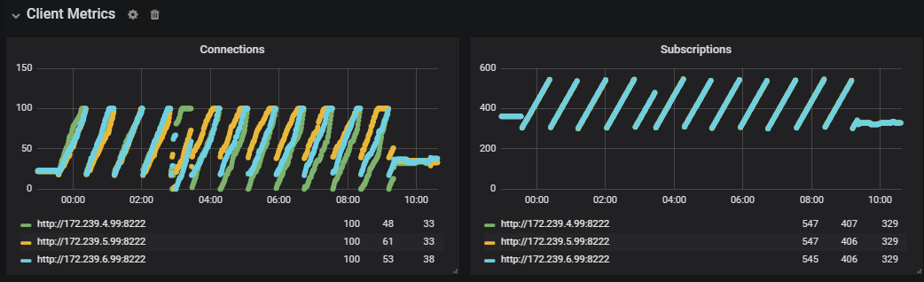connections keep increasing to max_connections · Issue #1114 · nats-io ...