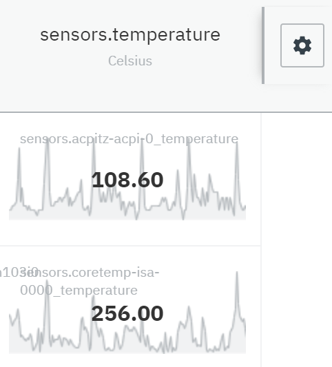 Temperature Sensor Wrong Number · Issue 9629 · Netdatanetdata · Github 6331