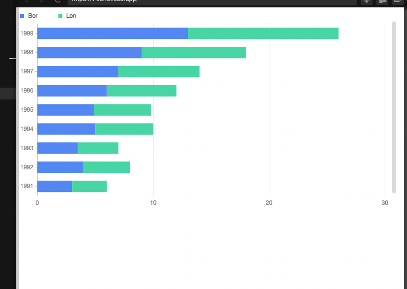 堆叠条形图加了鼠标滚动滚动以后图表消失 · Issue #1664 · ant-design/ant-design-charts · GitHub