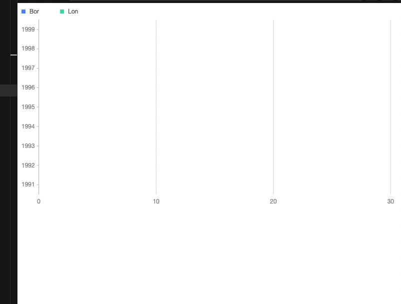 堆叠条形图加了鼠标滚动滚动以后图表消失 · Issue #1664 · ant-design/ant-design-charts · GitHub