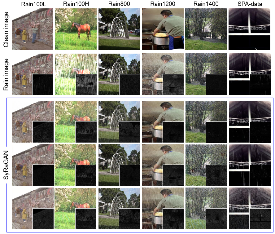 GitHub - jaewoong1/SyRa-Synthesized_Rain_dataset: Synthesized Rain dataset