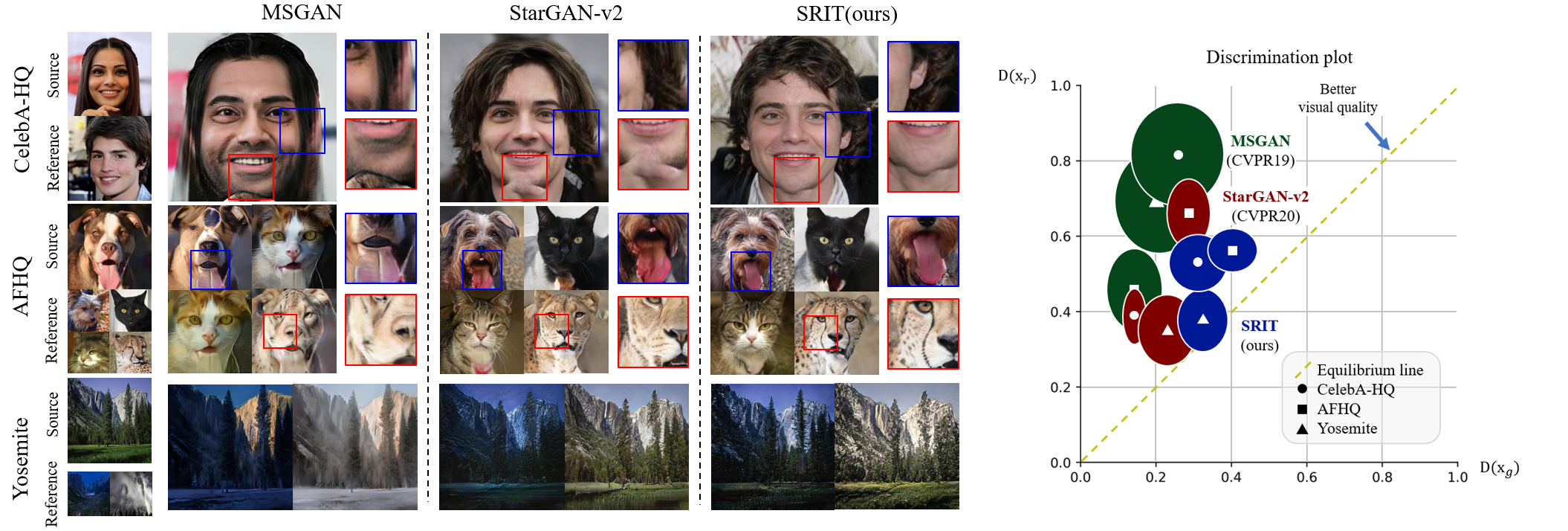GitHub - jaewoong1/SRIT_Style-guided-I2I-translation