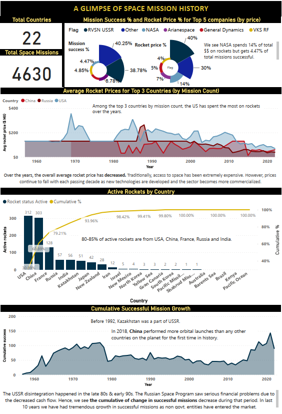 GitHub - raksoni13/Space-Missions: This dataset contains a csv table ...
