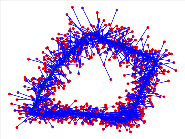 $ python eval.py --dataset RobotCar --scene loop --model mapnet recurring problem · Issue #23 ...