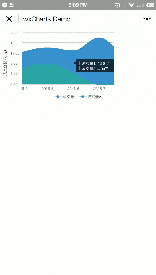 建议增加折线图两个特性，滑动显示更多和区域颜色填充 · Issue #140 · xiaolin3303/wx-charts · GitHub