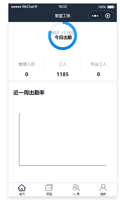 不知道算不算bug 请帮忙看下 · Issue #662 · ecomfe/echarts-for-weixin · GitHub