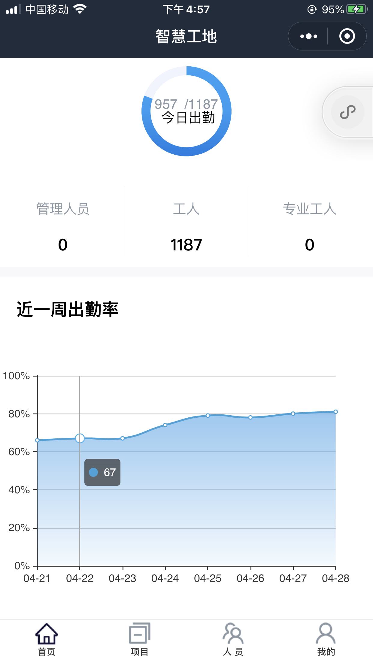 不知道算不算bug 请帮忙看下 · Issue #662 · ecomfe/echarts-for-weixin · GitHub