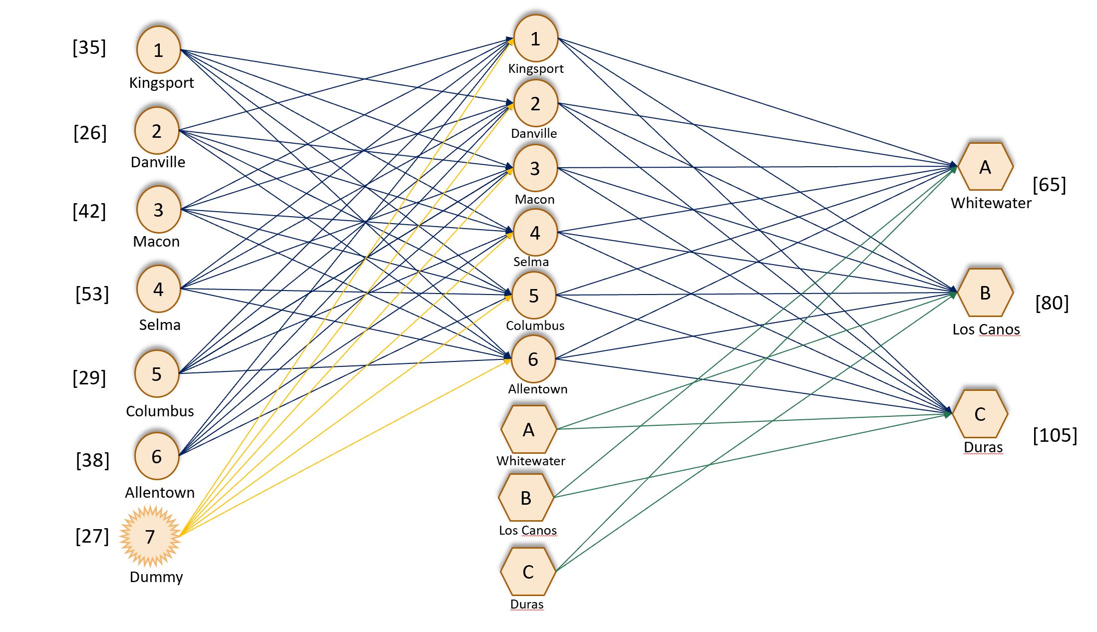 GitHub - kodematrix/Transportation-and-Transshipment-Optimization ...