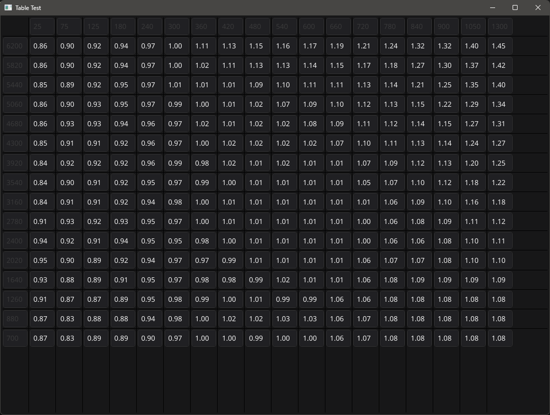 High Cpu Usage When Drawing A Table With 288 Items · Issue 4156 · Fyne Iofyne · Github 