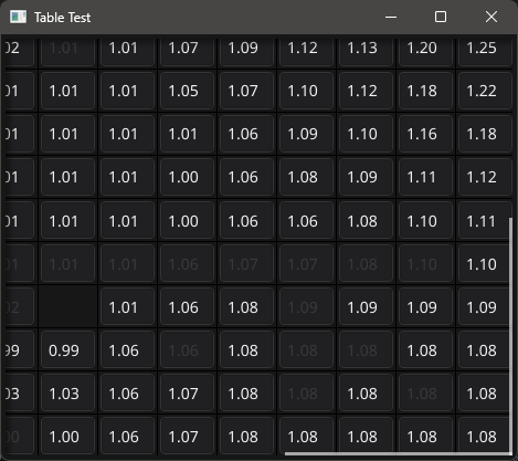 High cpu usage when drawing a table with 288 items · Issue #4156 · fyne-io/fyne · GitHub