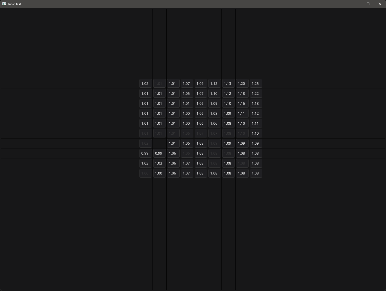 High cpu usage when drawing a table with 288 items · Issue #4156 · fyne-io/fyne · GitHub