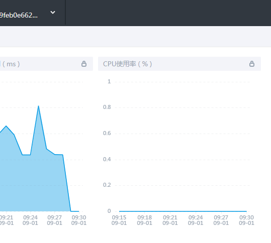 One Bug When Query Instancejvmcpu Metric · Issue 5417 · Apache