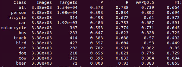 Can't reproduce your results · Issue #1240 · ultralytics/yolov3 · GitHub