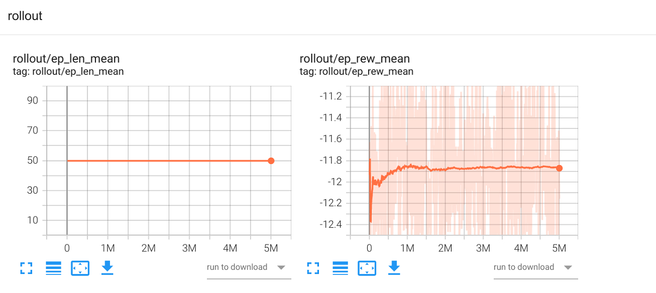 [Question] PPO train pick and place task · Issue #933 · DLR-RM/stable ...