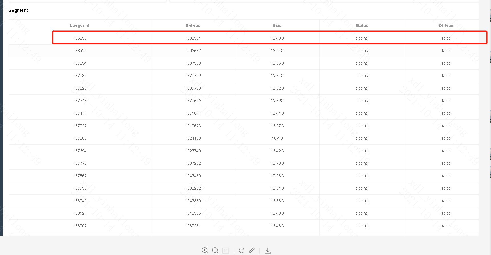 Topic partition's segmented storage space calculation error · Issue #12399 · apache/pulsar · GitHub