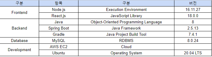 GitHub - arctainable/nuri