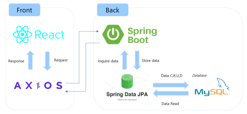 GitHub - arctainable/nuri